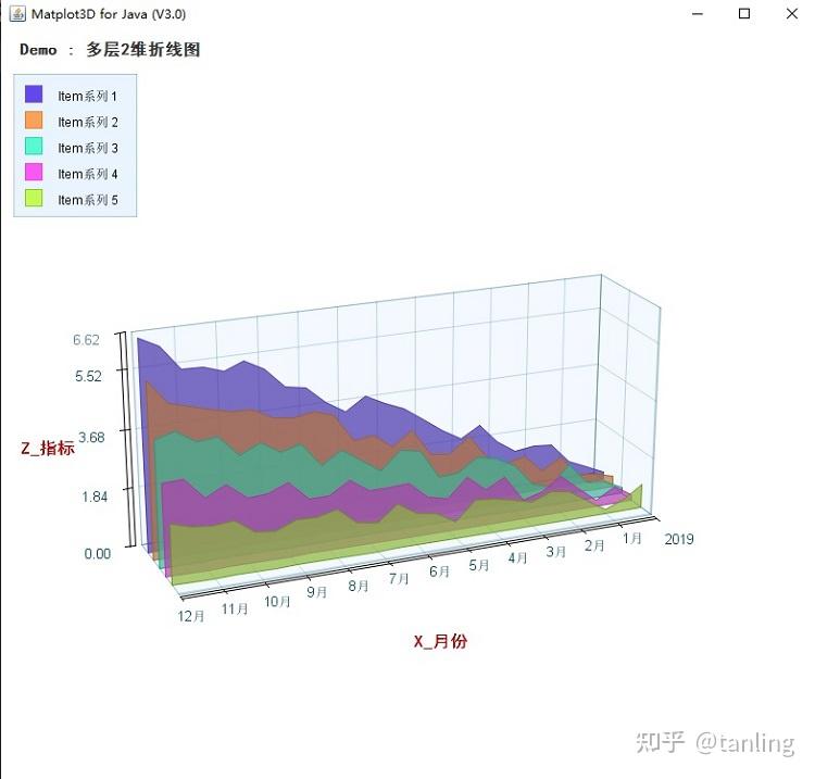 Java三维可视化组件:matplot3d For Java V30 一个纯java开发的科学数据可视化组件包 Java平台的matplotlib(含示例代码) 知乎