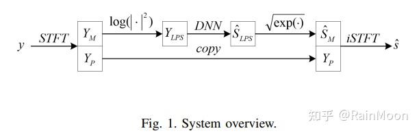 时频卷积网络-TFCN: Temporal-Frequential Convolutional Network for Single-Channel Speech Enhancement - 知乎