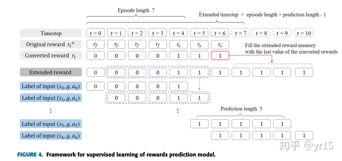 强化学习论文笔记2——Credit Assignment - 知乎