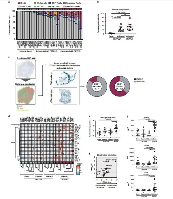Nat Med | 新型体外肿瘤片段平台解析患者对PD-1阻断的反应 - 知乎