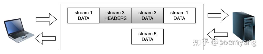 从HPACK到多路复用，揭秘HTTP/2如何终结网络拥堵 - 知乎
