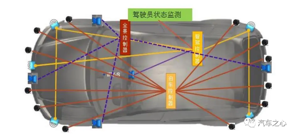 拆解中国首个量产L3：ADiGO 3.0和它背后的广汽研究院 - 知乎