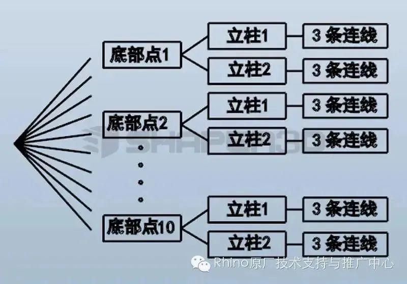 Grasshopper 中树形数据的实际应用 - 知乎