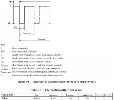 ISO 16750-2:2023标准深度解读 - 知乎