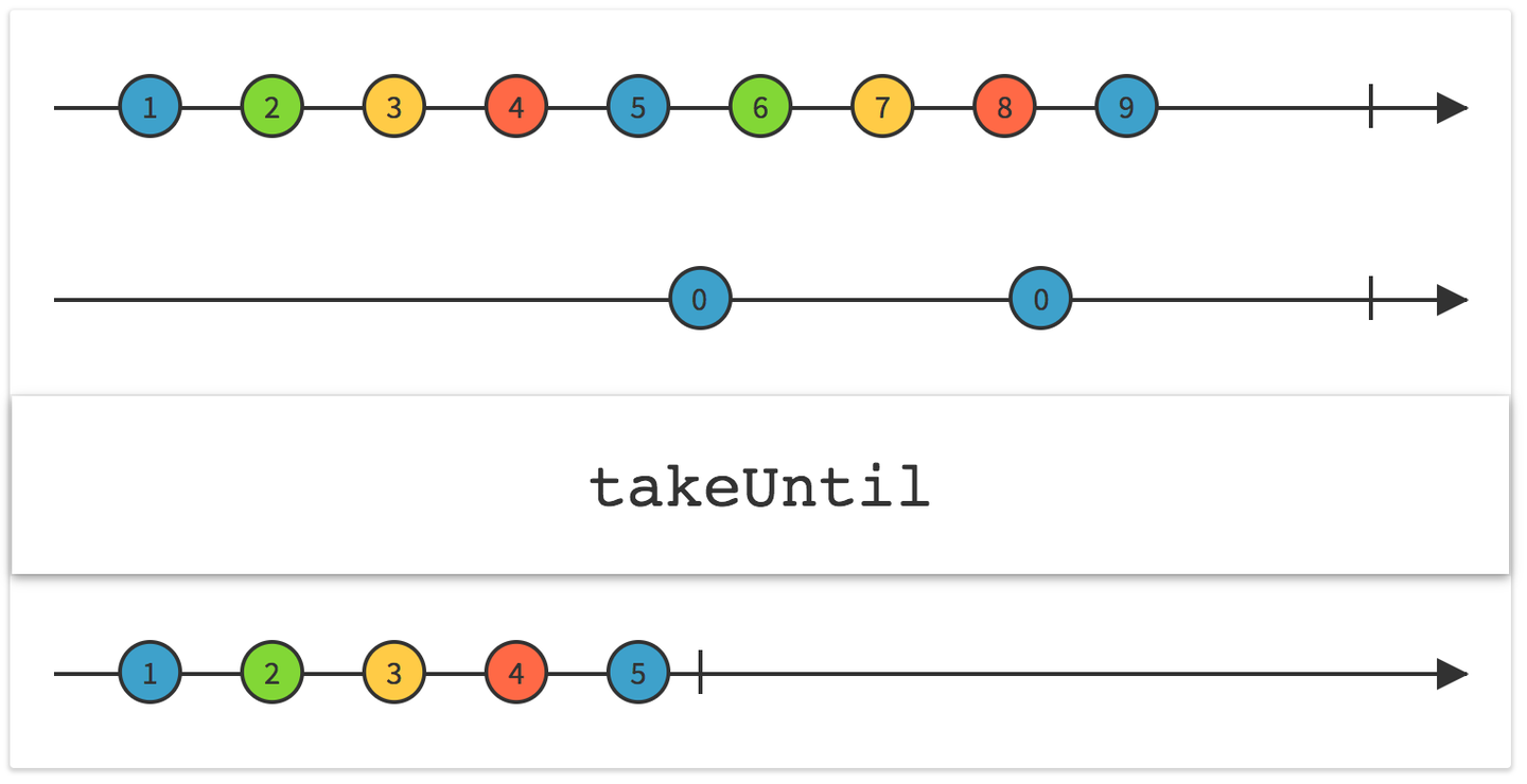 RxLifecycle: 绑定你的 Observable 到生命周期上 - 知乎