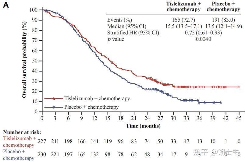 重磅突破！中国原研PD-1抑制剂斯鲁利单抗获欧盟批准,小细胞肺癌治疗进展探究 - 知乎