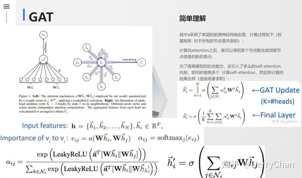 GNN系列 综述 GNN GCN GraphSAGE GAT 简单理解 及调优Trick - 知乎