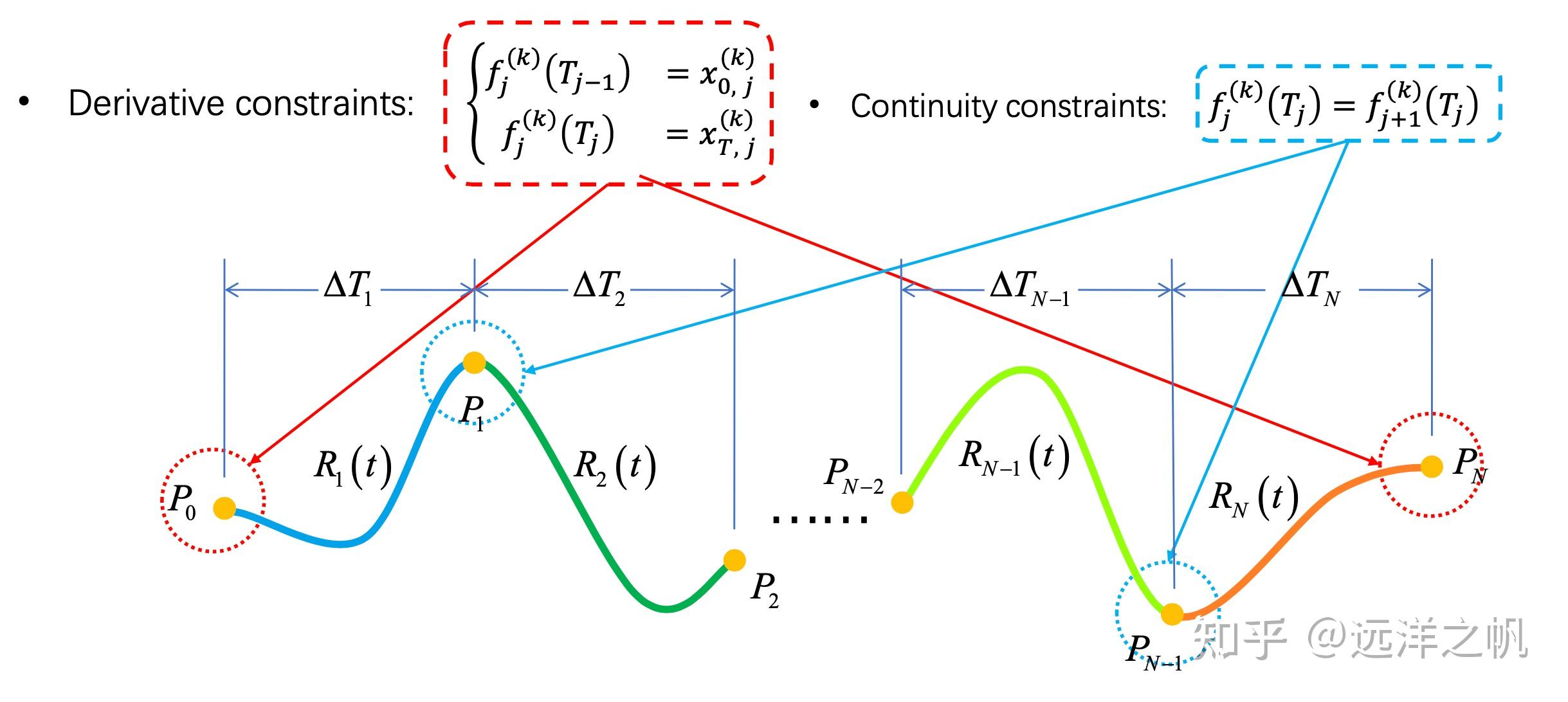 Motion Plan之轨迹生成代码实现 - 知乎