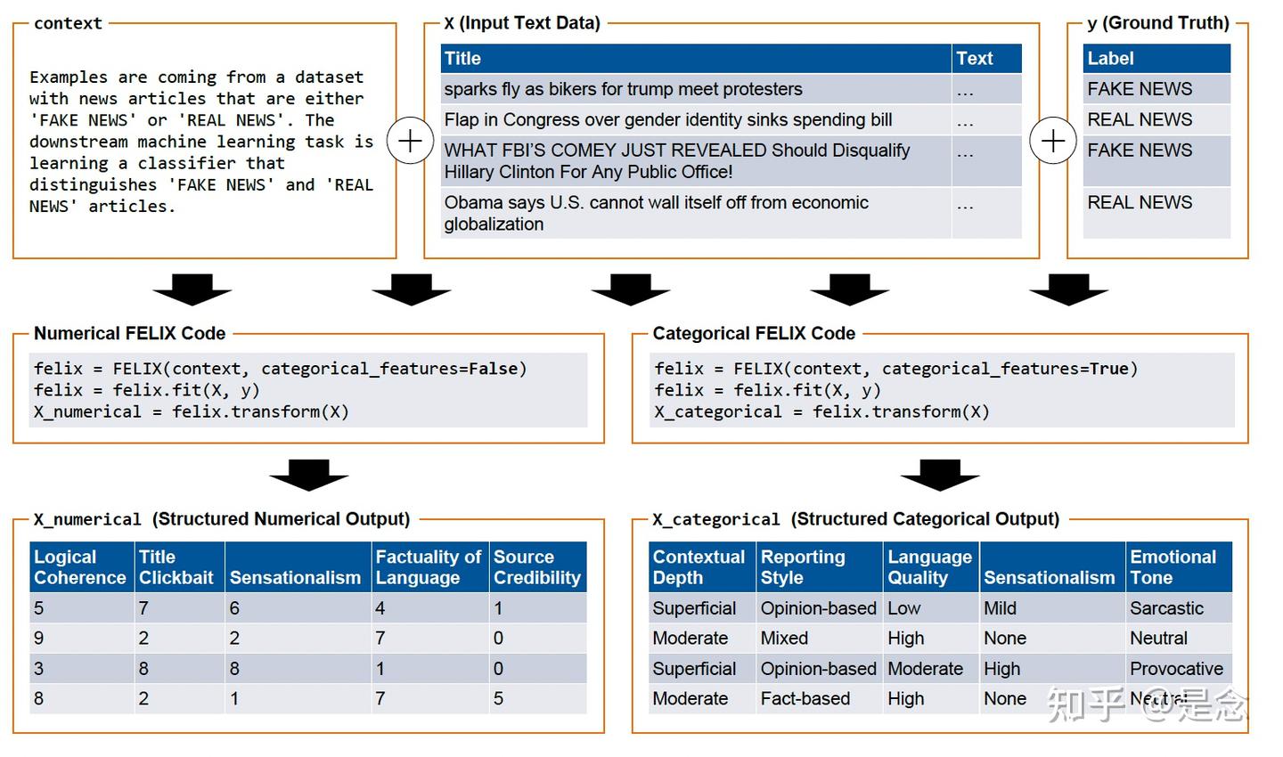 【自动特征工程】FELIX: Automatic and Interpretable Feature Engineering Using LLMs - 知乎