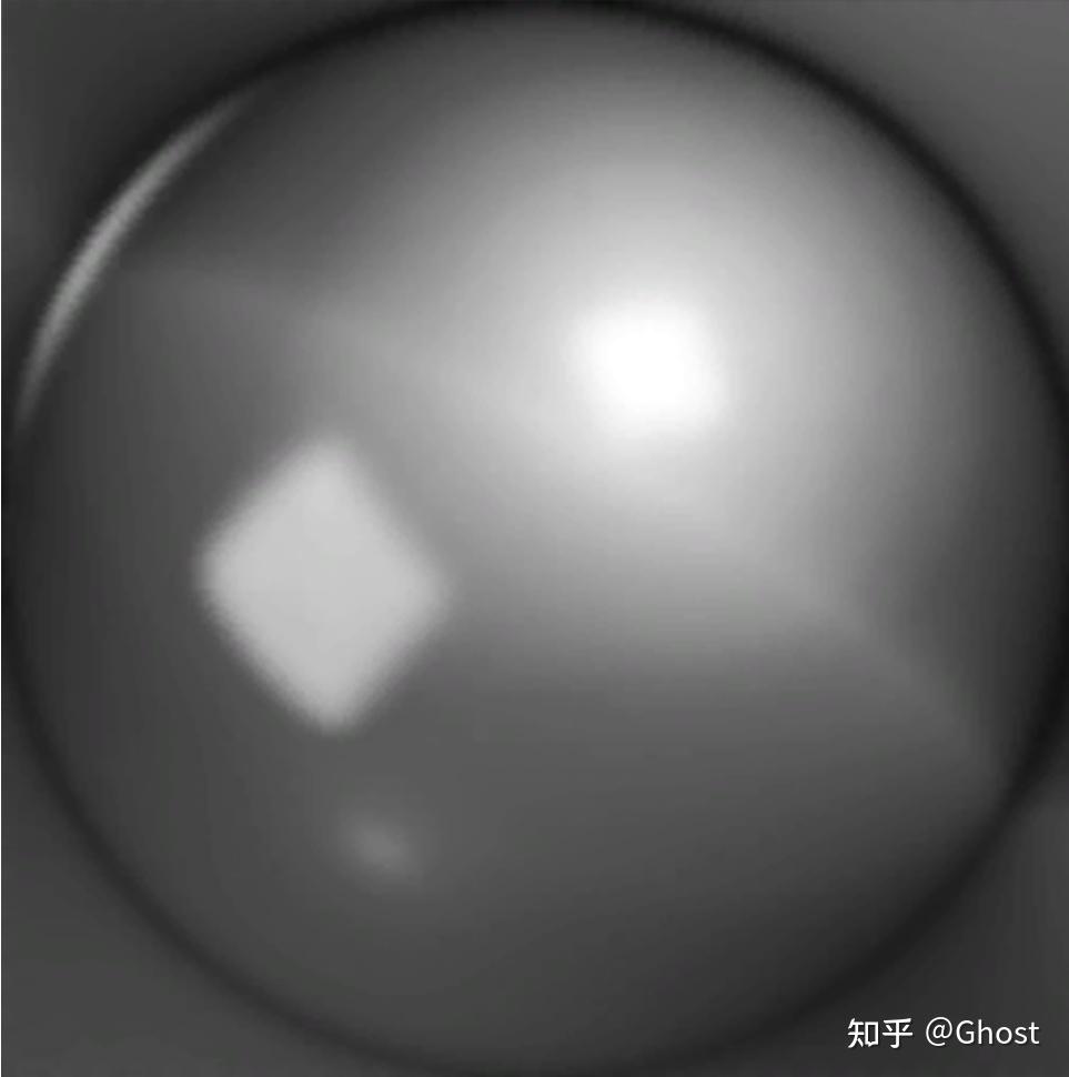 MatCap原理介绍及应用 - 知乎