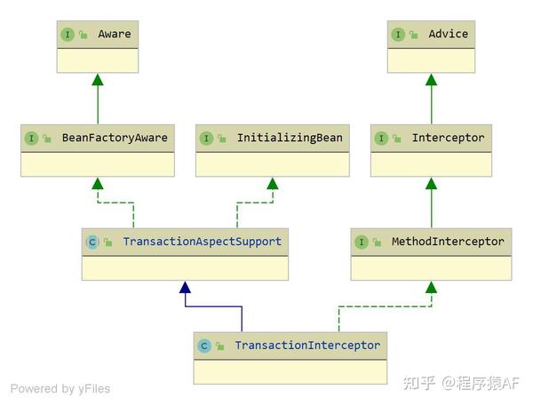 死磕 Spring 之 AOP 篇，带你全解 Spring 事务！ - 知乎