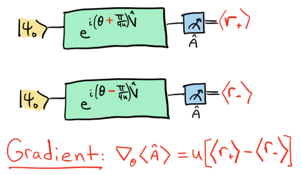 量子线路梯度 - 知乎