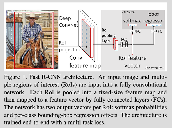 RCNN，Fast-RCNN，Faster-RCNN以及YOLO的区别 - 知乎