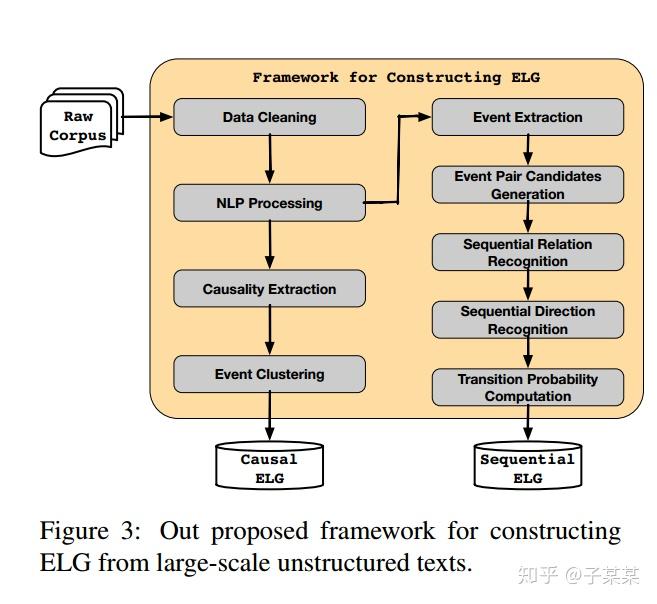 Event Logic Graph - 知乎