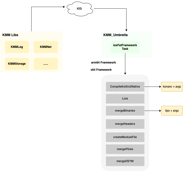 初探 Kotlin Multiplatform Mobile 跨平台原理 - 知乎