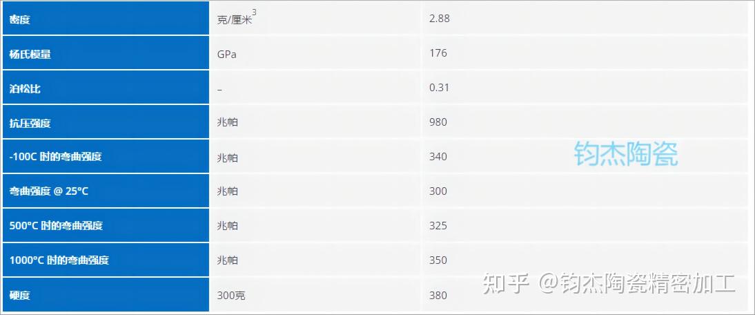 为什么要使用Shapal Hi M Soft™ – 可加工氮化铝 ？ - 知乎