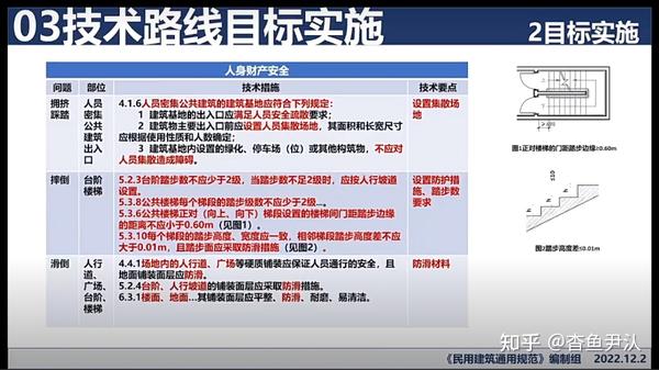 #民通&民统# GB55031-2022 民用建筑通用规范（完） - 知乎