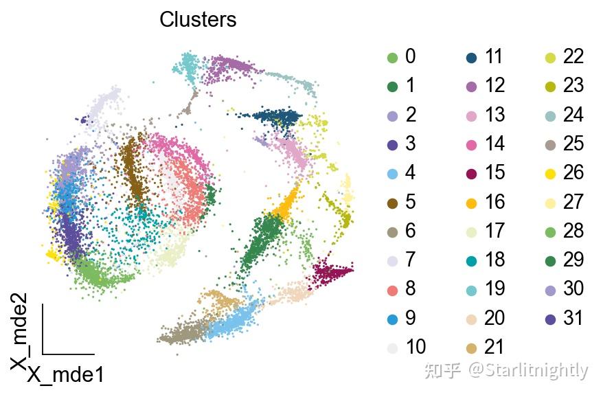单细胞测序最好的教程（八）: 基于marker的自动注释 - 知乎