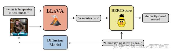 Diffusion Model + RL 系列技术科普博客（6）：DDPO - 知乎