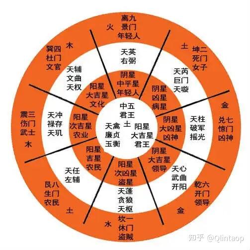 如何正确挑选手机号码 - 知乎