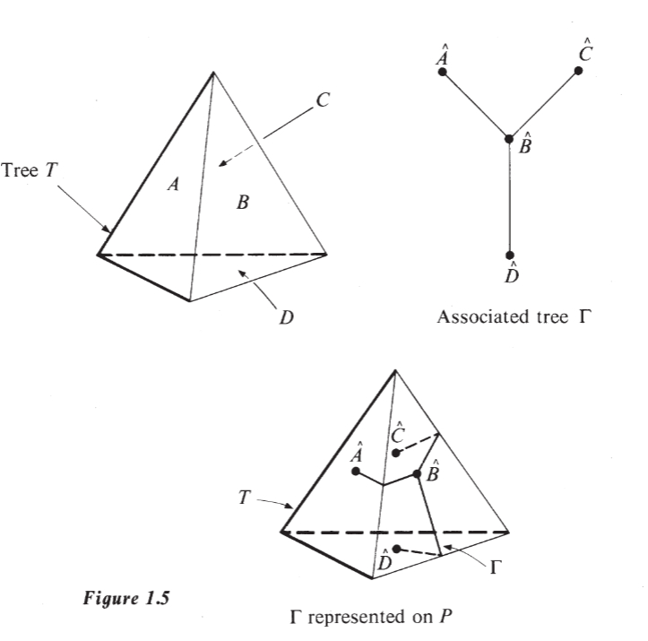 [Basic Topology|M.A.Armstrong]1.1 欧拉定理 - 知乎