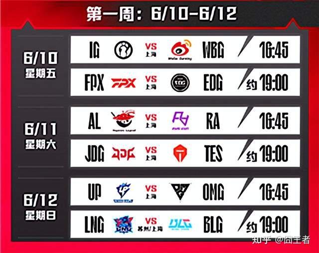 2022 LPL 夏季赛「世界冠军对决」EDG 2:1 击败 FPX，如何评价这场比赛？