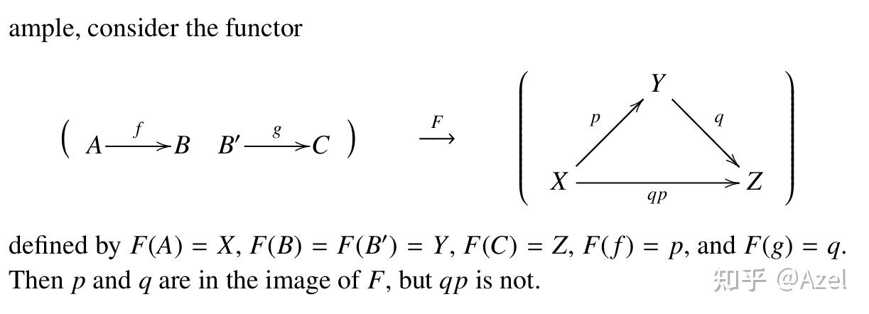 Ⅰ范畴与函子--Basic Category Theory(基础范畴论)笔记 - 知乎