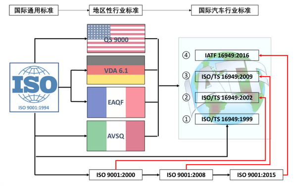 完善和推进VQS，做新能源汽车供应商质量体系和技术力标准的制定者和引领者 - 知乎