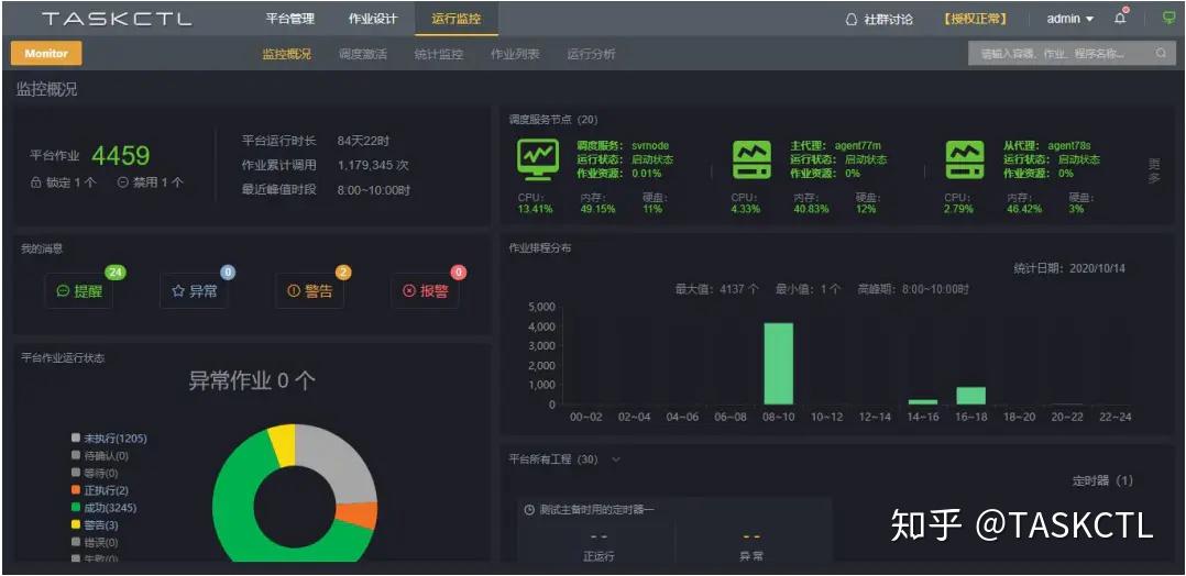 etl开源免费调度工具Taskctl-Web版操作界面介绍 - 知乎