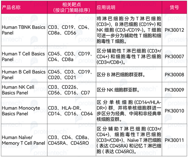 多色流式设计成难题？流式Panels解千愁！ - 知乎