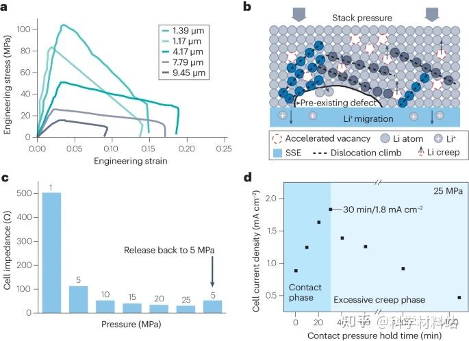 Doron Aurbach, 汪国秀 (Guoxiu Wang)、李宝华、周栋，, Nature Reviews Materials综述 ...