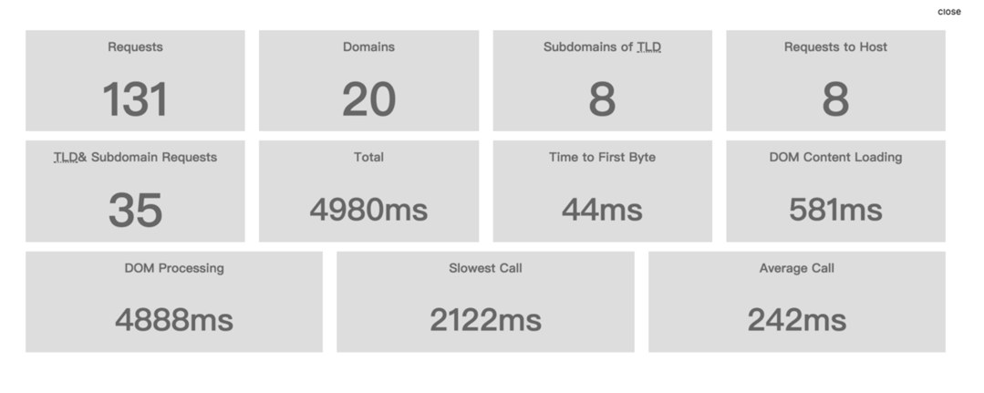 性能优化之组件懒加载: Vue Lazy Component 介绍 - 知乎