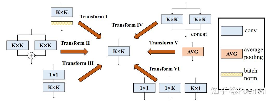 结构重参数化之DBB - 知乎