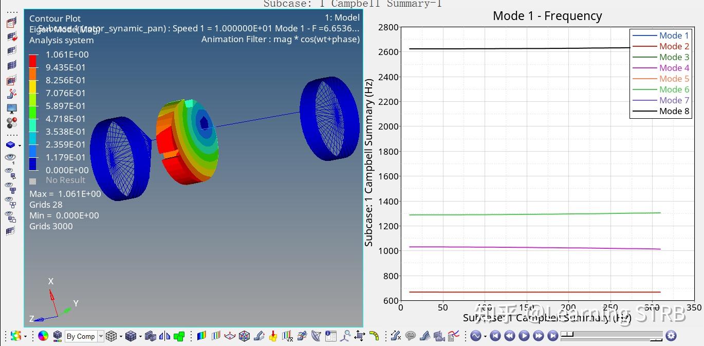 optistruct-转子动力学 - 知乎
