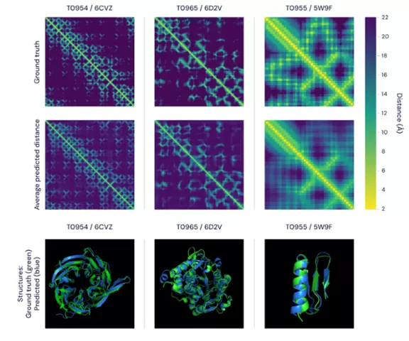 【独家解读】Nature论文AlphaFold：AI推动科学发现 - 知乎