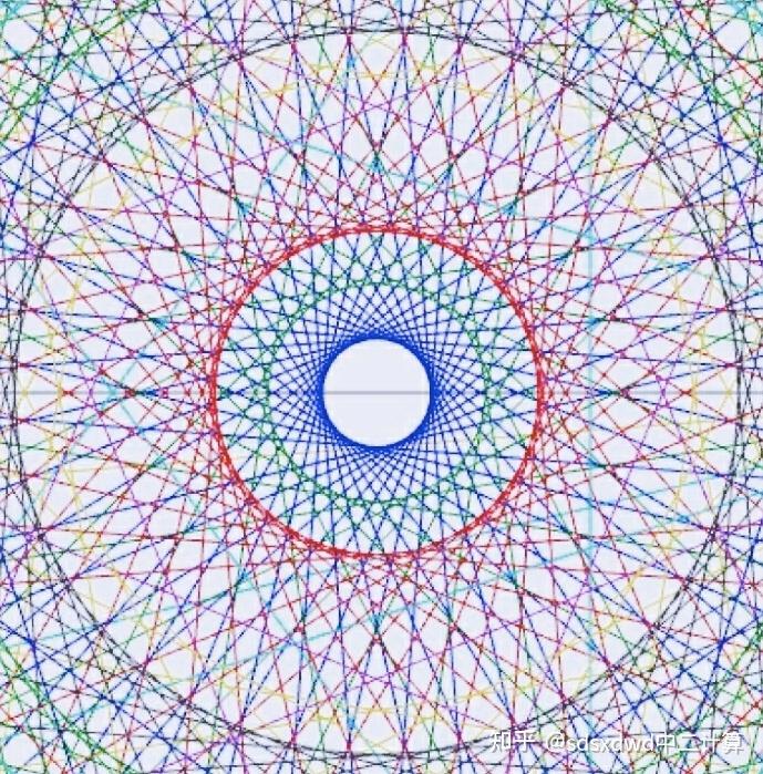 关于Erdos-Turan Conjecture、Hindman's Conjecture 、Hill's Conjecture的最新进展 - 知乎