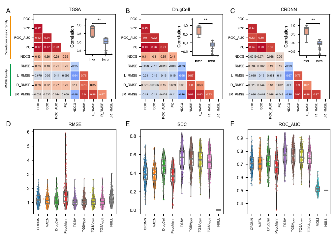 Brief Bioinform | 最新深度学习癌症药敏预测算法评测 - 知乎