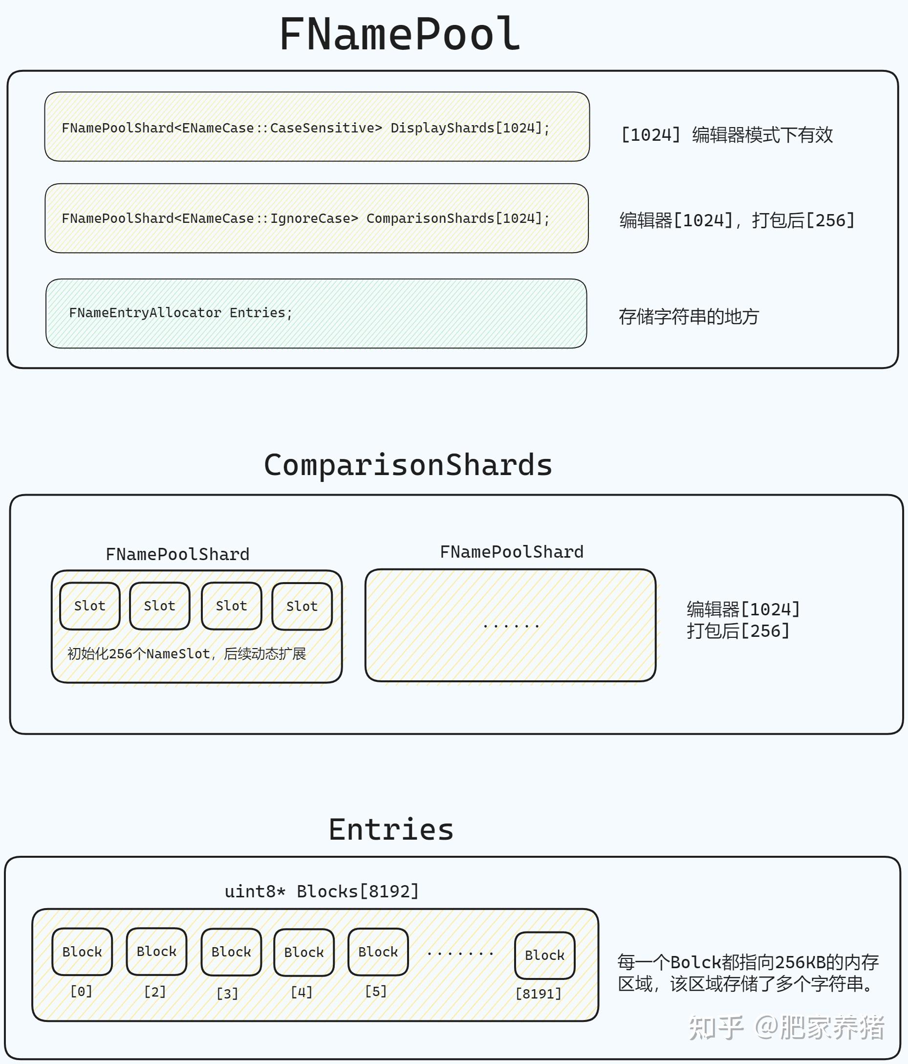 UE4/UE5 FName 浅入深出 - 知乎