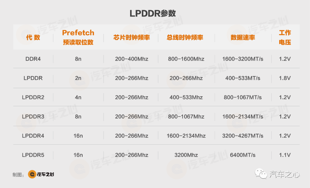 解读特斯拉 HW4.0：二代 FSD 与英伟达 Orin 比，谁更优秀？ - 知乎