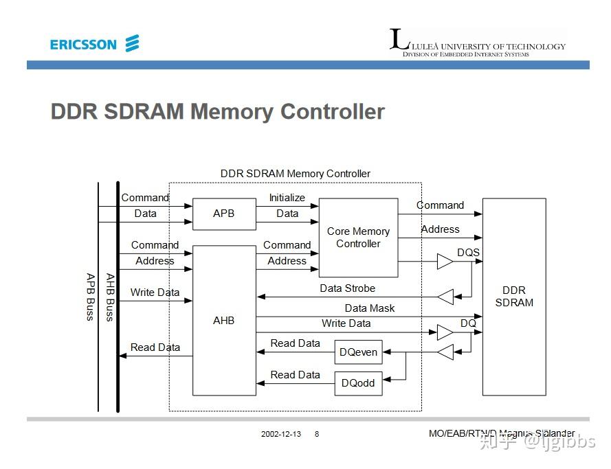 DDR 学习时间 (Part A - 1)：一篇 2002 年的 DDR 控制器设计硕士论文 - 知乎