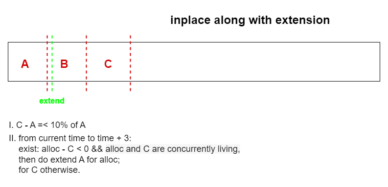 mlir-scan linear mem plan design document - 知乎