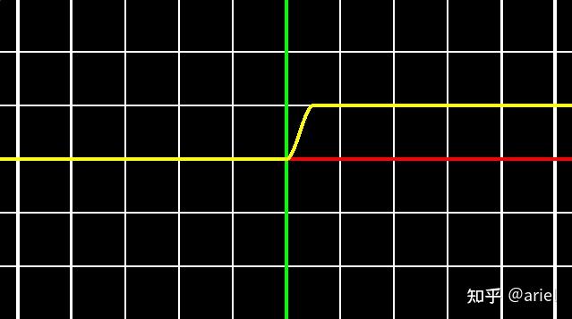 用ShaderToy实现smoothstep()函数 - 知乎