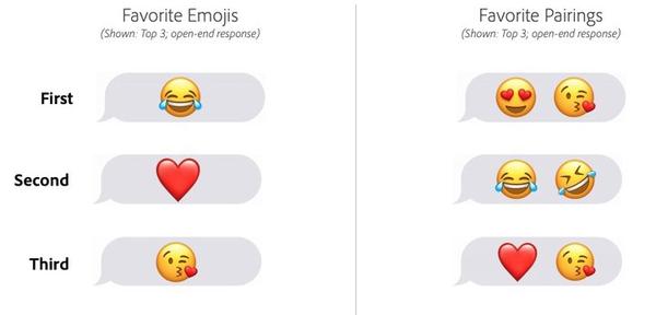 Adobe 发布 emoji 报告：越来越多人用 emoji 表情缓解尴尬 - 知乎