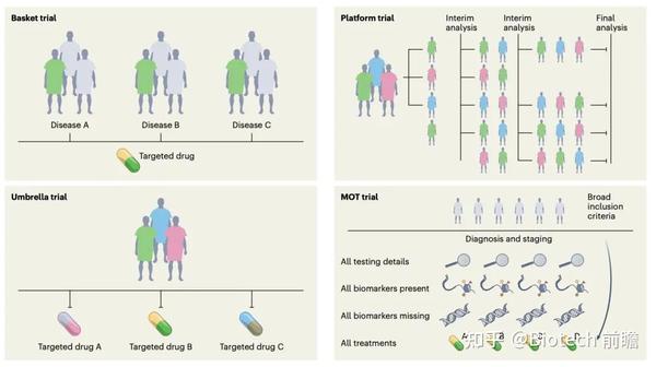 常见研究设计类型及真实世界，RCT、回顾性等概念介绍（幻灯） - 知乎