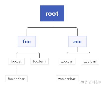 python logging 日志模块详解 - 知乎