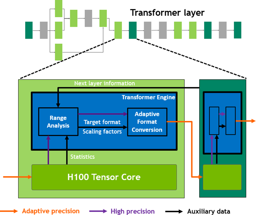 陈巍谈芯：被列入禁运的英伟达最先进H100 GPU架构深入解读 - 知乎