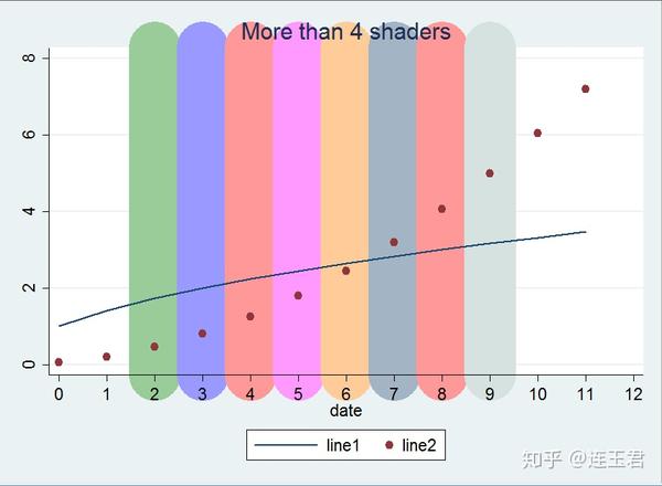 Stata绘图: bgshade - 在图形中加入经济周期阴影 - 知乎
