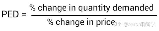 如何用A-Level经济，来估算“老干妈”的PES？ - 知乎