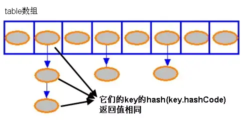 【16期】你能谈谈HashMap怎样解决hash冲突吗 - 知乎