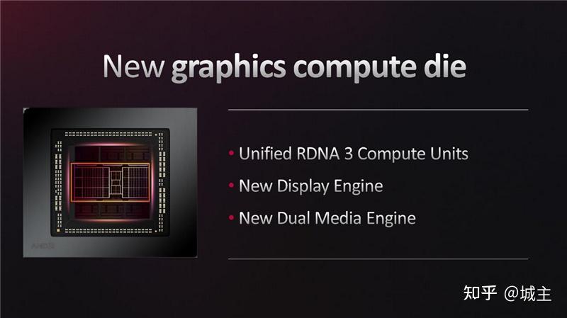 AMD RDNA3架构深入揭秘：一大分七小、AI/光追飞跃！